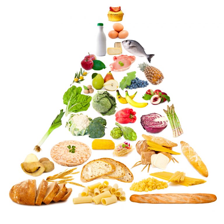 Prehranska piramida - Bio novice